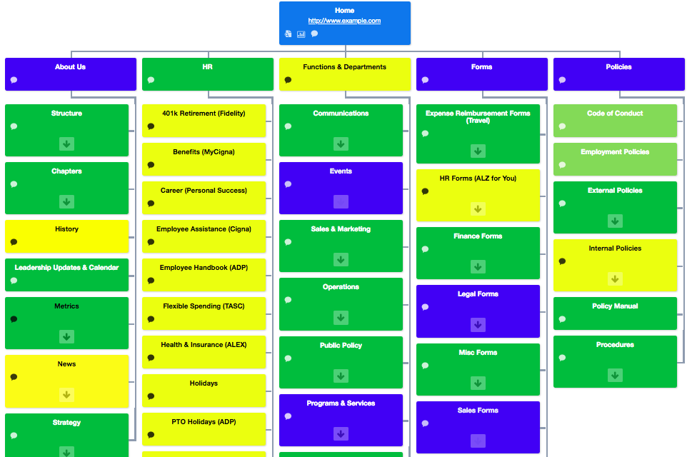 Intranet Information Architecture: Don’t Reinvent the Wheel – 2021 ...
