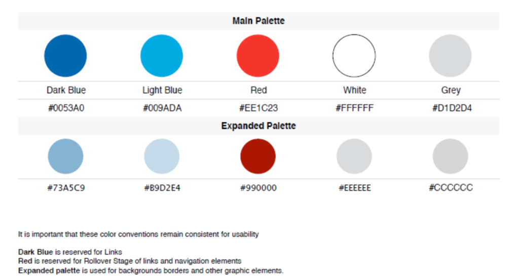 The Intranet Redesign Process – 2021 Digital Workplace & Intranet ...